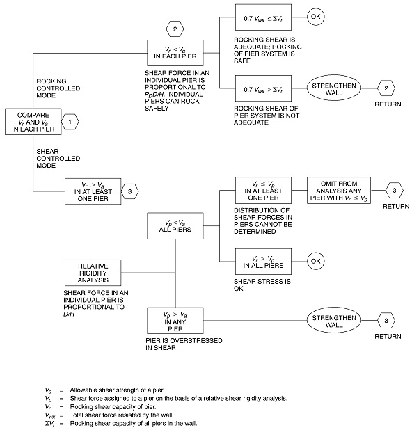 APPENDIX A GUIDELINES FOR THE SEISMIC RETROFIT OF EXISTING BUILDINGS ...