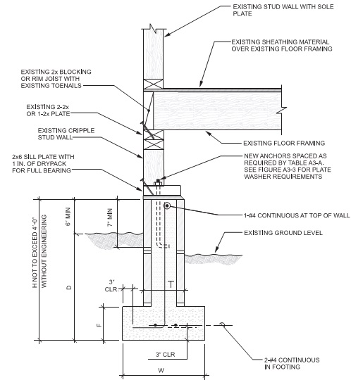 APPENDIX A GUIDELINES FOR THE SEISMIC RETROFIT OF EXISTING BUILDINGS ...
