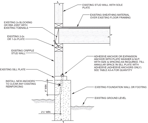APPENDIX A GUIDELINES FOR THE SEISMIC RETROFIT OF EXISTING BUILDINGS ...