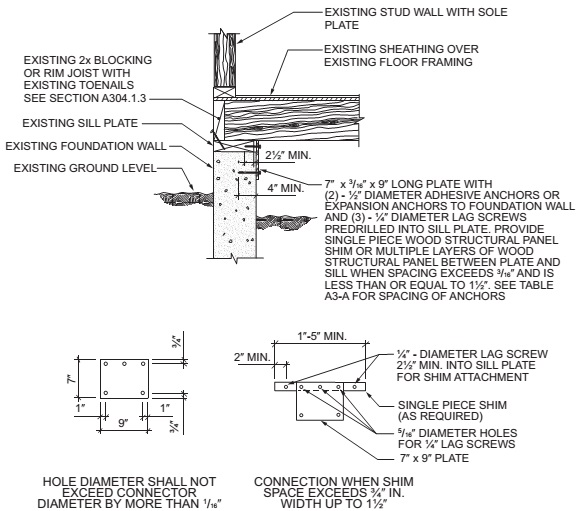 APPENDIX A GUIDELINES FOR THE SEISMIC RETROFIT OF EXISTING BUILDINGS ...