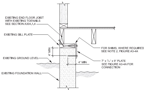 APPENDIX A GUIDELINES FOR THE SEISMIC RETROFIT OF EXISTING BUILDINGS ...