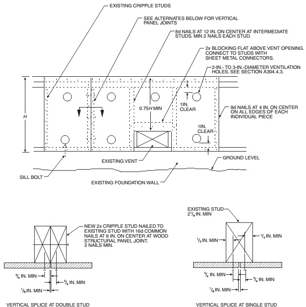 APPENDIX A GUIDELINES FOR THE SEISMIC RETROFIT OF EXISTING BUILDINGS ...