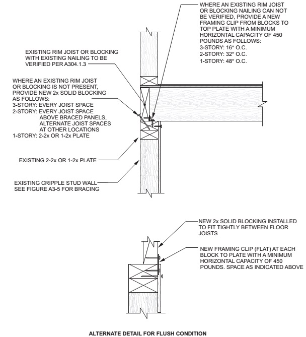 APPENDIX A GUIDELINES FOR THE SEISMIC RETROFIT OF EXISTING BUILDINGS ...