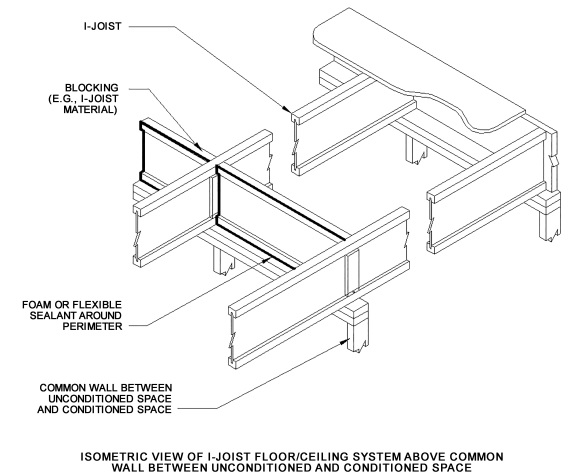 APPENDIX R1 RESIDENTIAL REQUIREMENTS - 2018 NORTH CAROLINA STATE BUILDING CODE: ENERGY ...