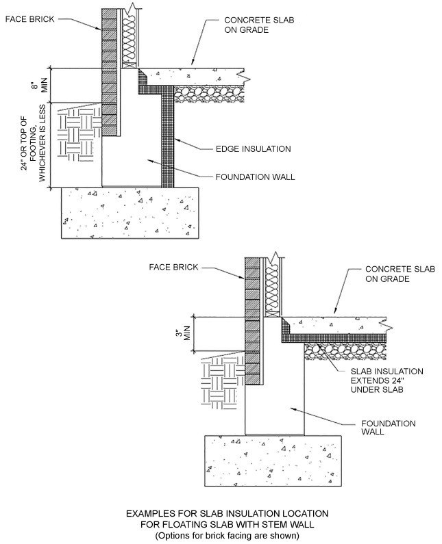 APPENDIX R2 FOAM PLASTIC DIAGRAMS SECTIONS R402 2 9 AND R402 2 10 ...