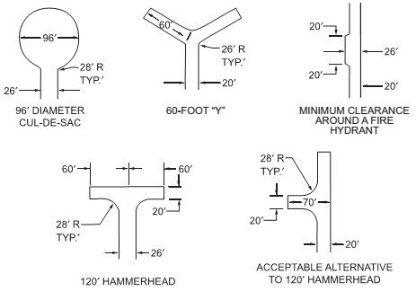 APPENDIX D FIRE APPARATUS ACCESS ROADS - 2018 NORTH CAROLINA STATE BUILDING CODE: FIRE ...