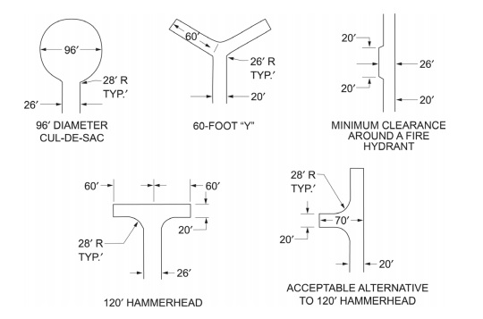 APPENDIX D FIRE APPARATUS ACCESS ROADS - 2023 PORTLAND FIRE CODE