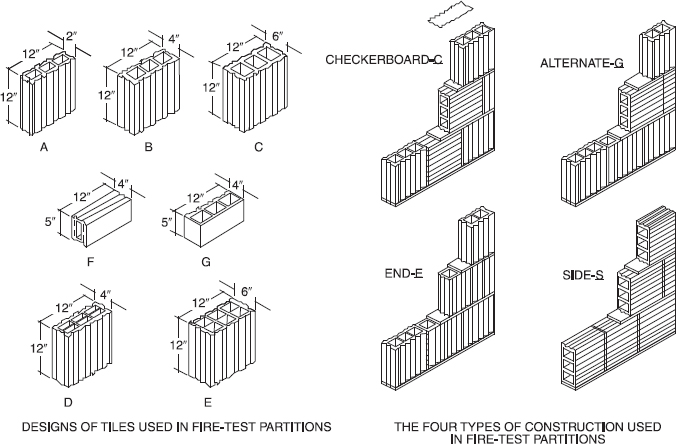RESOURCE A GUIDELINES ON FIRE RATINGS OF ARCHAIC MATERIALS AND ...