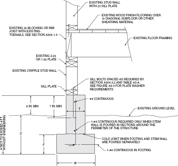 APPENDIX A GUIDELINES FOR THE SEISMIC RETROFIT OF EXISTING BUILDINGS ...