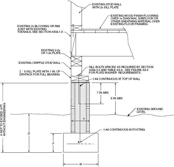 APPENDIX A GUIDELINES FOR THE SEISMIC RETROFIT OF EXISTING BUILDINGS ...
