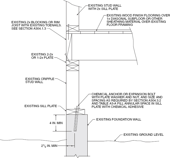 APPENDIX A GUIDELINES FOR THE SEISMIC RETROFIT OF EXISTING BUILDINGS ...