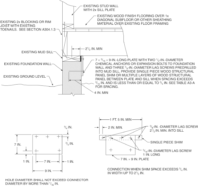 APPENDIX A GUIDELINES FOR THE SEISMIC RETROFIT OF EXISTING BUILDINGS ...