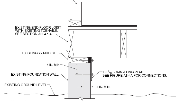 APPENDIX A GUIDELINES FOR THE SEISMIC RETROFIT OF EXISTING BUILDINGS ...