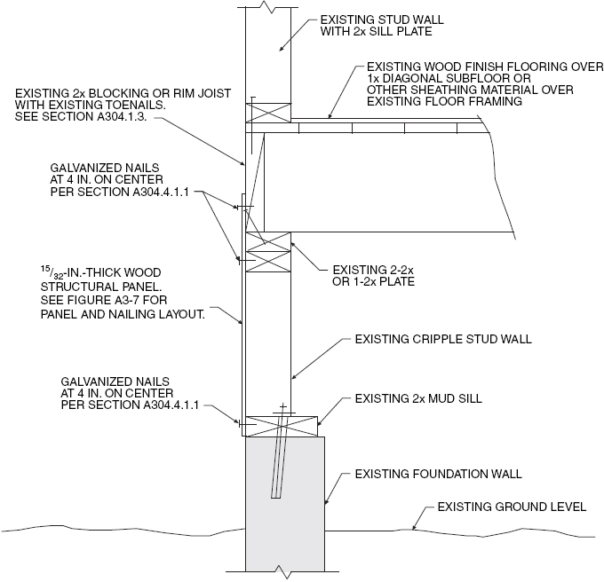 APPENDIX A GUIDELINES FOR THE SEISMIC RETROFIT OF EXISTING BUILDINGS ...