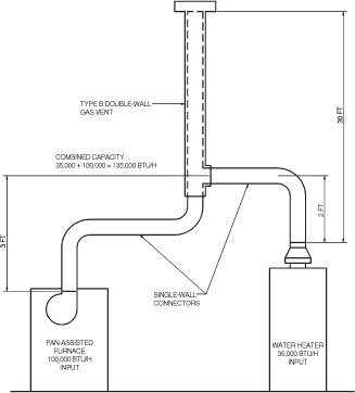 APPENDIX B IFGS SIZING OF VENTING SYSTEMS SERVING APPLIANCES EQUIPPED ...