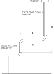 APPENDIX B IFGS SIZING OF VENTING SYSTEMS SERVING APPLIANCES EQUIPPED ...