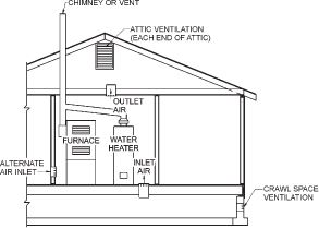APPENDIX A COMBUSTION AIR OPENINGS AND CHIMNEY CONNECTOR PASS THROUGHS ...