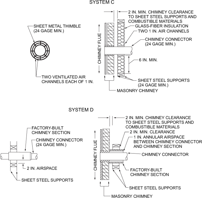 APPENDIX A COMBUSTION AIR OPENINGS AND CHIMNEY CONNECTOR PASS THROUGHS ...