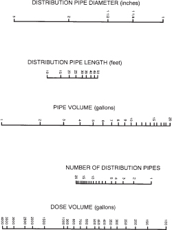 APPENDIX B TABLES FOR PRESSURE DISTRIBUTION SYSTEMS - 2009 ...