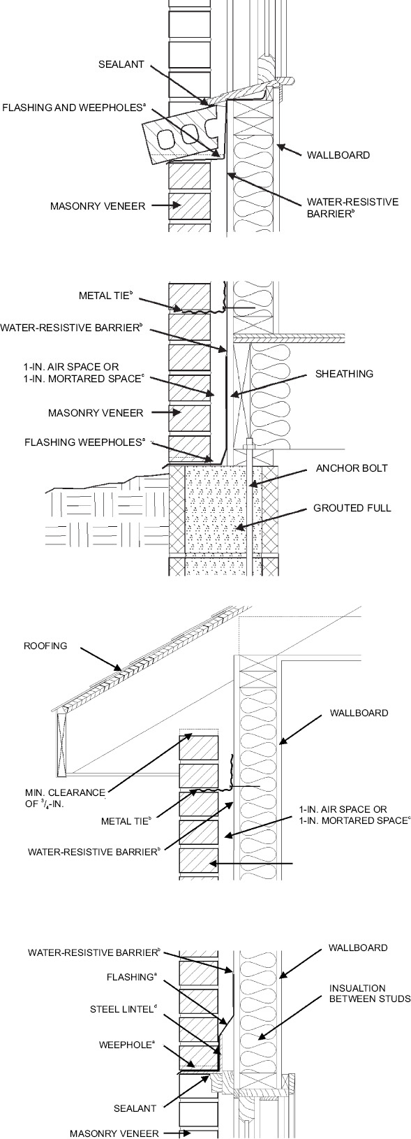 CHAPTER 7 WALL COVERING - 2009 INTERNATIONAL RESIDENTIAL CODE (IRC)