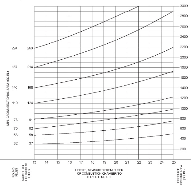 CHAPTER 10 CHIMNEYS AND FIREPLACES - 2009 INTERNATIONAL RESIDENTIAL ...