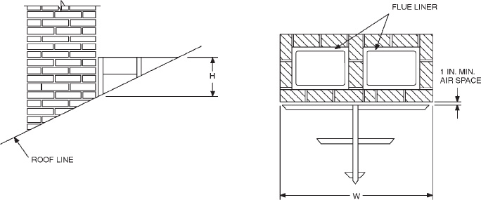 CHAPTER 10 CHIMNEYS AND FIREPLACES - 2009 INTERNATIONAL RESIDENTIAL ...