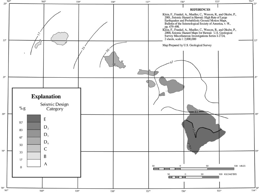 CHAPTER 3 BUILDING PLANNING - 2009 INTERNATIONAL RESIDENTIAL CODE (IRC)