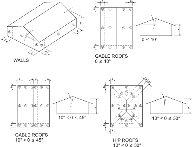 CHAPTER 3 BUILDING PLANNING - 2009 INTERNATIONAL RESIDENTIAL CODE (IRC)