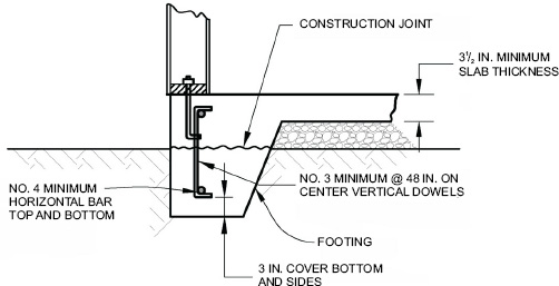 CHAPTER 4 FOUNDATIONS - 2009 INTERNATIONAL RESIDENTIAL CODE (IRC)