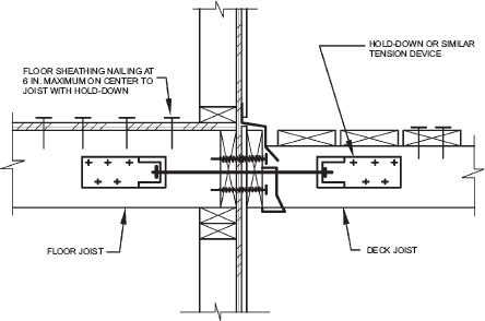 CHAPTER 5 FLOORS - 2009 INTERNATIONAL RESIDENTIAL CODE (IRC)