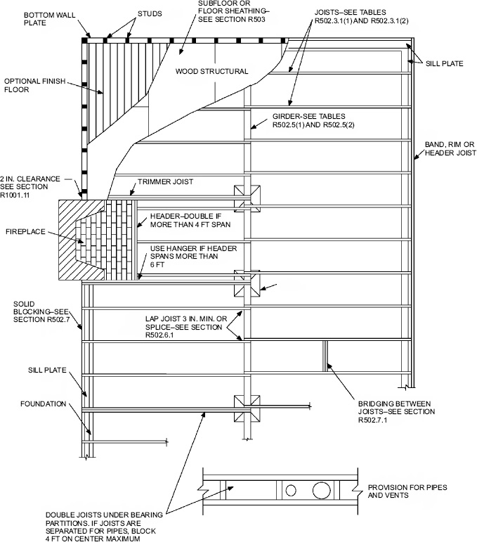 CHAPTER 5 FLOORS - 2009 INTERNATIONAL RESIDENTIAL CODE (IRC)