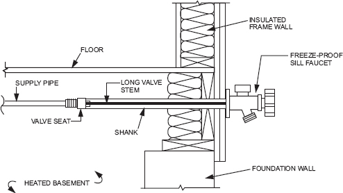CHAPTER 29 WATER SUPPLY AND DISTRIBUTION - 2009 INTERNATIONAL ...