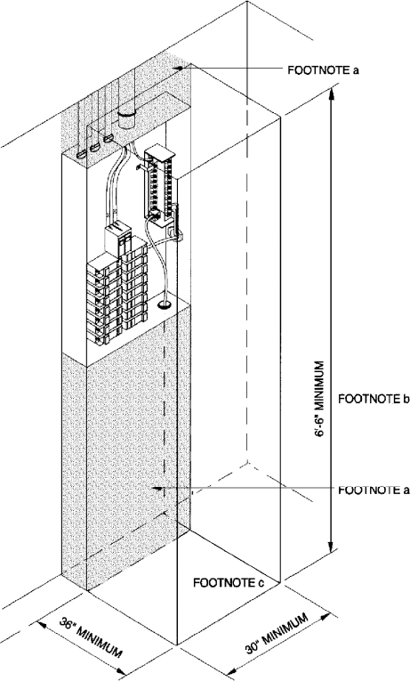CHAPTER 34 GENERAL REQUIREMENTS - 2009 INTERNATIONAL RESIDENTIAL CODE (IRC)