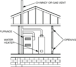 CHAPTER 24 FUEL GAS - 2009 INTERNATIONAL RESIDENTIAL CODE (IRC)