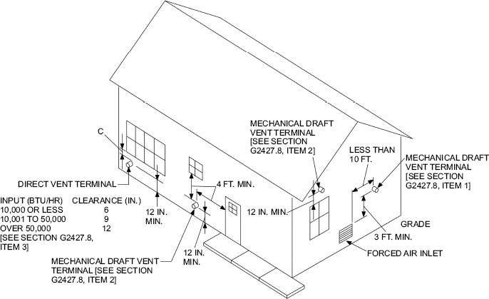 APPENDIX C EXIT TERMINALS OF MECHANICAL DRAFT AND DIRECT VENT VENTING ...