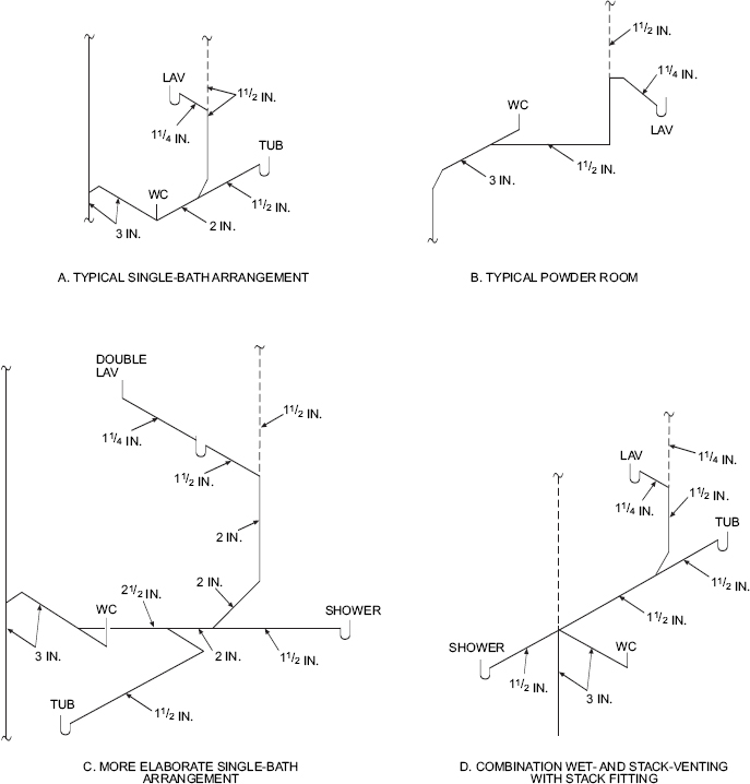 APPENDIX N VENTING METHODS - 2009 INTERNATIONAL RESIDENTIAL CODE (IRC)