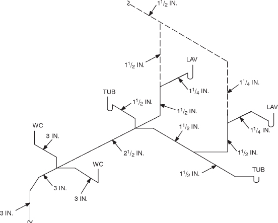 APPENDIX N VENTING METHODS - 2009 INTERNATIONAL RESIDENTIAL CODE (IRC)