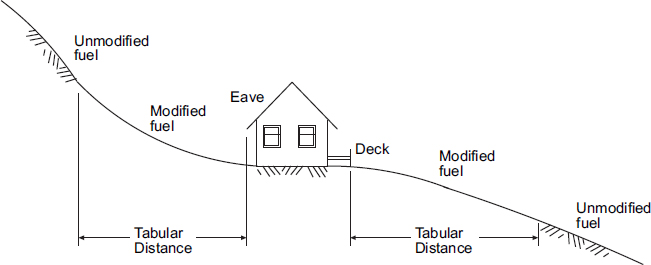CHAPTER 6 FIRE PROTECTION REQUIREMENTS - 2009 INTERNATIONAL WILDLAND ...