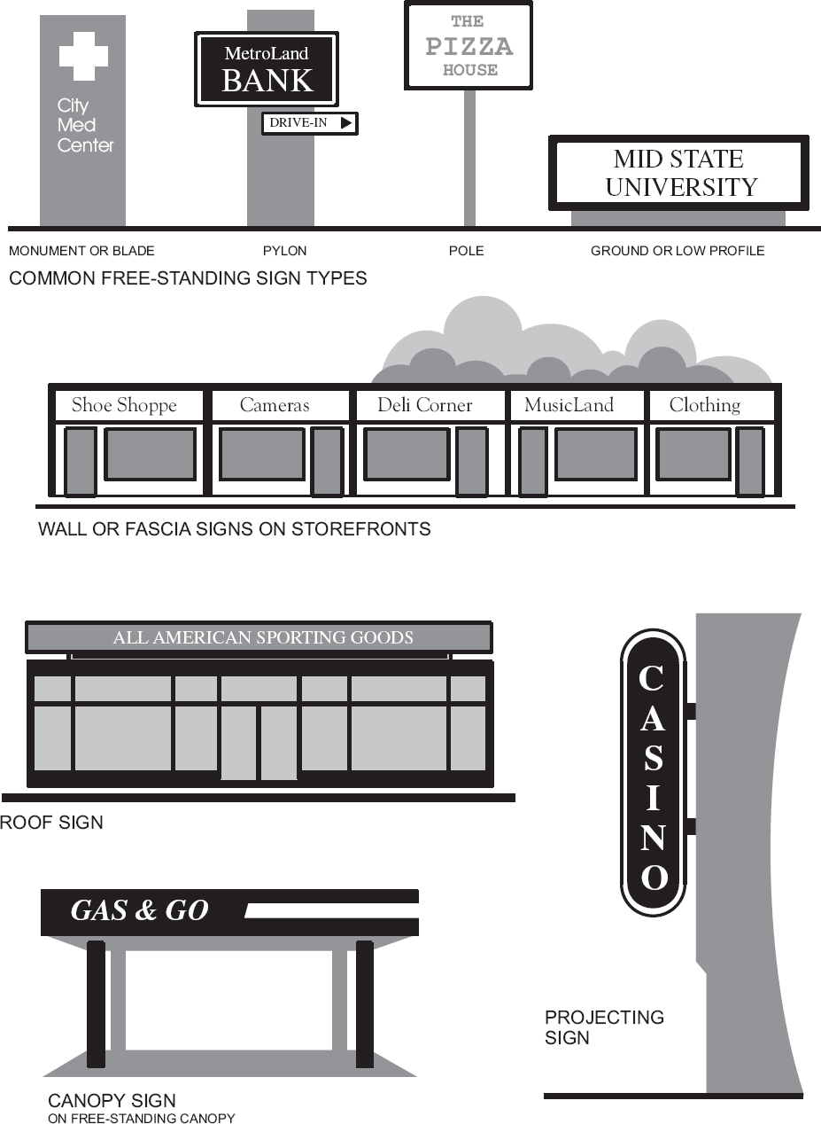CHAPTER 10 SIGN REGULATIONS - 2009 INTERNATIONAL ZONING CODE (IZC)