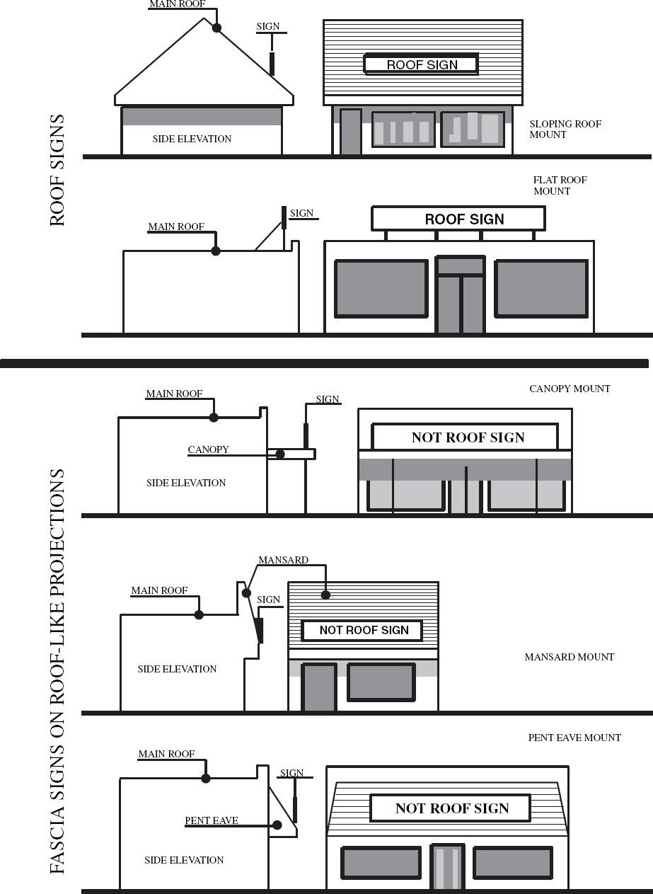 CHAPTER 10 SIGN REGULATIONS - 2009 INTERNATIONAL ZONING CODE (IZC)
