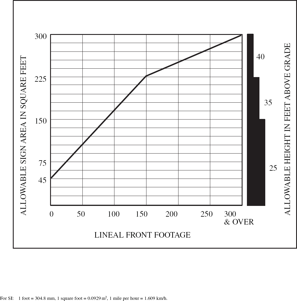 CHAPTER 10 SIGN REGULATIONS - 2009 INTERNATIONAL ZONING CODE (IZC)