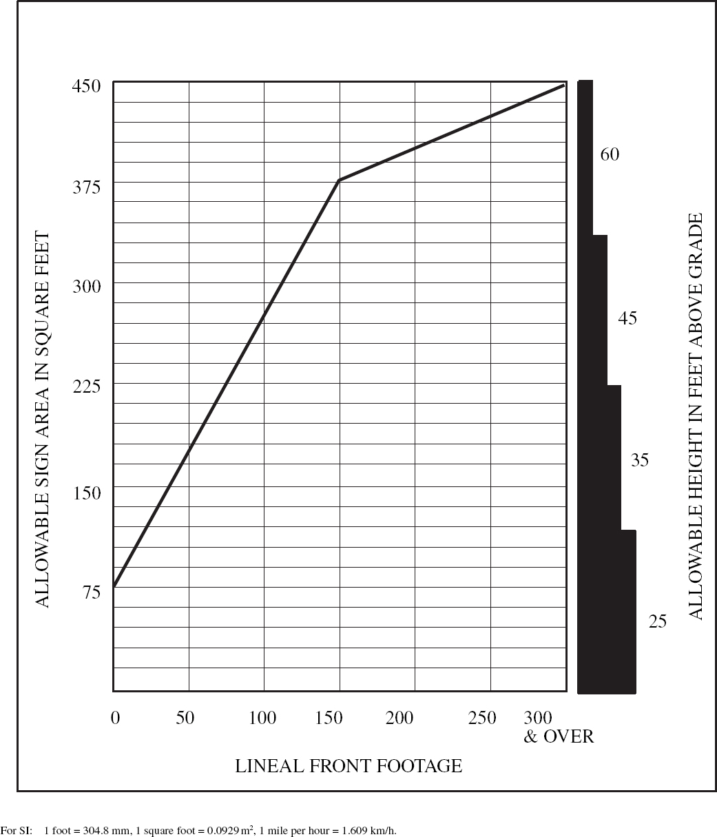 CHAPTER 10 SIGN REGULATIONS - 2009 INTERNATIONAL ZONING CODE (IZC)