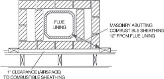 CHAPTER 21 MASONRY - 2009 INTERNATIONAL BUILDING CODE (IBC)