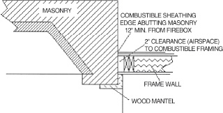 CHAPTER 21 MASONRY - 2009 INTERNATIONAL BUILDING CODE (IBC)