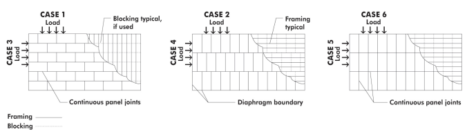 CHAPTER 23 WOOD - 2021 BELLEVUE BUILDING CODE