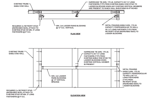 APPENDIX C GUIDELINES FOR THE WIND RETROFIT OF EXISTING BUILDINGS ...