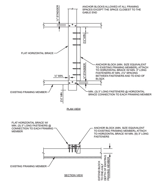 APPENDIX C GUIDELINES FOR THE WIND RETROFIT OF EXISTING BUILDINGS ...
