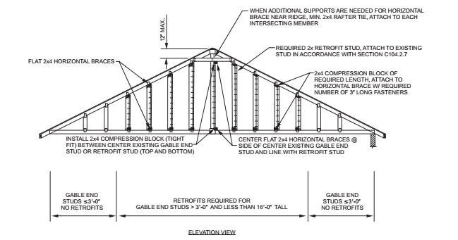 APPENDIX C GUIDELINES FOR THE WIND RETROFIT OF EXISTING BUILDINGS ...
