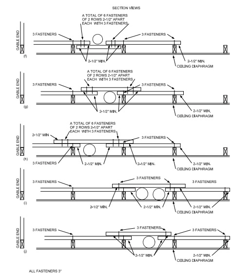 APPENDIX C GUIDELINES FOR THE WIND RETROFIT OF EXISTING BUILDINGS ...