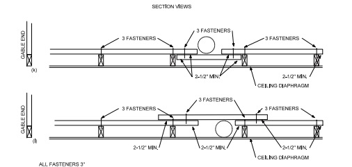 APPENDIX C GUIDELINES FOR THE WIND RETROFIT OF EXISTING BUILDINGS ...